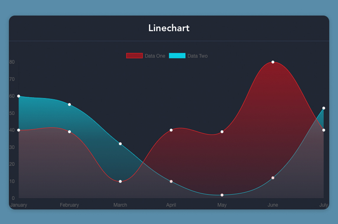 Vue Chart js Vue Wrapper For Chart js Made With Vue js