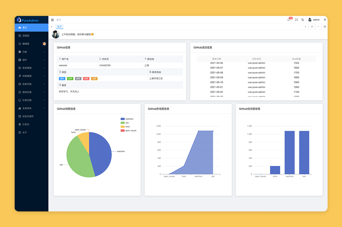 Vue Pure Admin Open source Admin Dashboard Template Made With Vue js